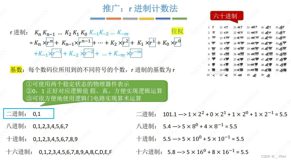 计算机组成原理——数据的表示和运算进位信号和进位传递信号 Csdn博客