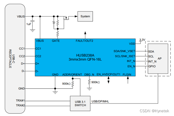 诱骗芯片HUSB238A：USB PD3.1 EPR助力24V直流电机驱动-CSDN博客