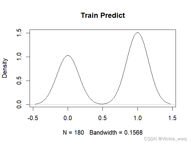 【R语言】神经网络_r语言neuralnet-CSDN博客