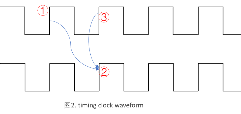 Timing Check Hold setup Check CSDN Timing Check Hold setup Check CSDN