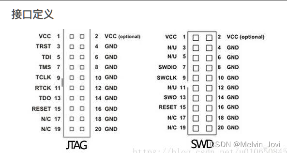 Jlink类仿真调试器使用过程中的一些疑问_jlink v11-CSDN博客
