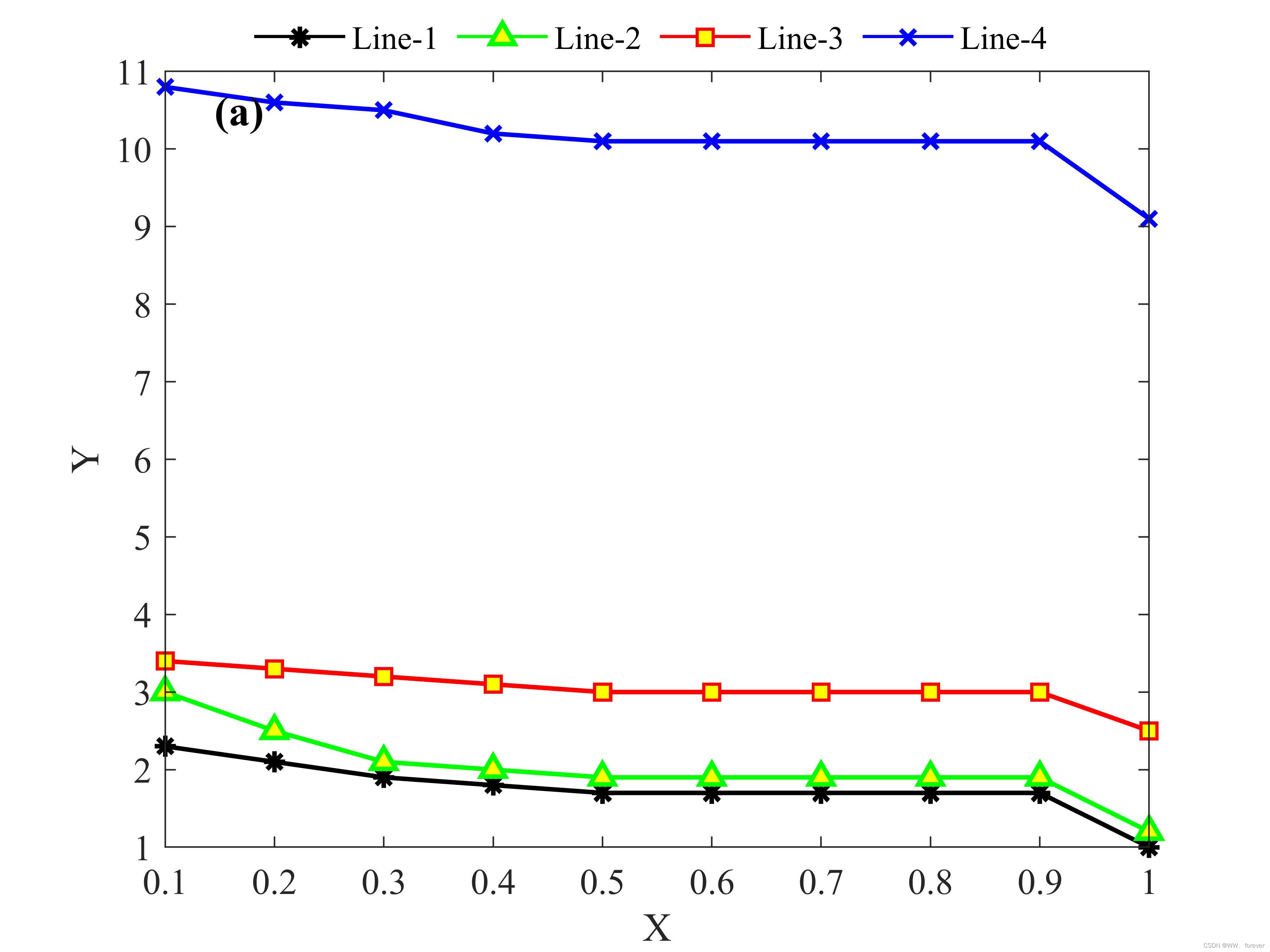【MATLAB基础绘图第9棒】绘制截断坐标轴(Broken Axis)_matlab画图坐标轴截断-CSDN博客