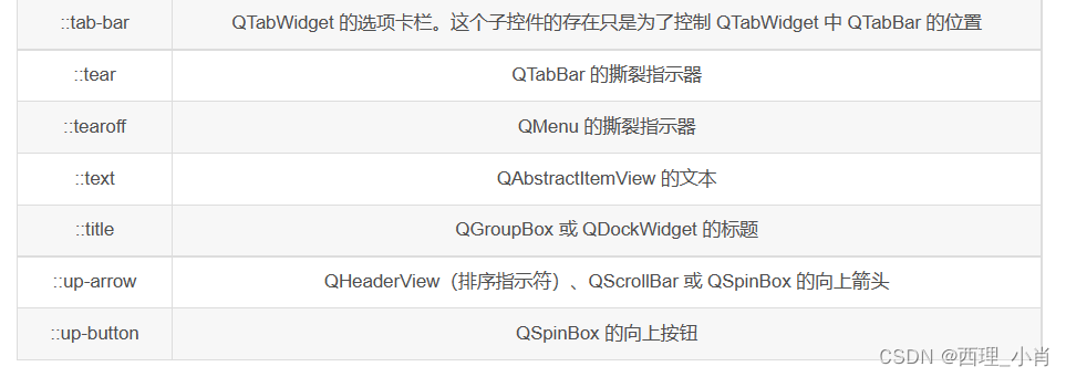 Pyqt qss使用方法-CSDN博客