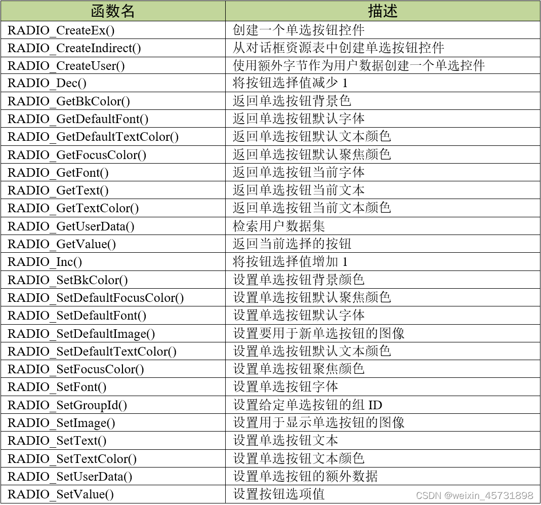 20. 单选按钮控件_radio_createindirect-CSDN博客