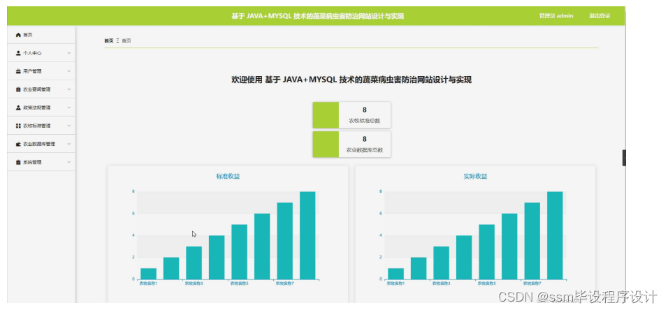 计算机毕业设计ssm基于javamysql技术的蔬菜病虫害防治网站设计与实现60r759 (附源码)轻松不求人玉米病害 数据库设计 Mysql Csdn博客