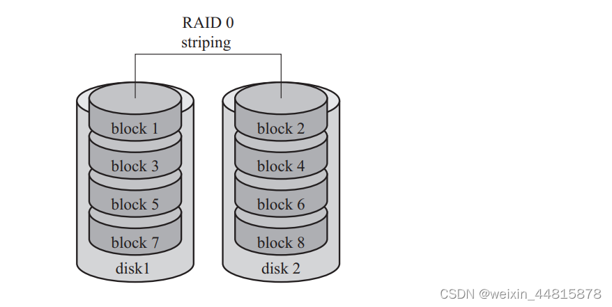 RAID 介绍（含有硬件RAID卡）-CSDN博客