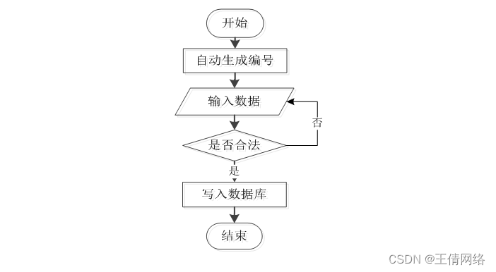 (附源码)ssm校园新闻发布系统java计算机毕业设计项目ssm新闻发布系统 Csdn博客