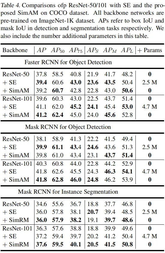 SimAM：无参Attention！助力分类/检测/分割涨点！_simam: a simple, parameter-free attention module f-CSDN博客