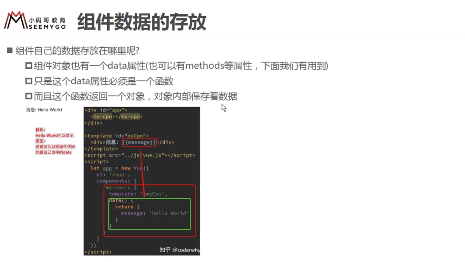 Vue、vuejs从入门到精通 组件化开发vue 组件从入门到精通 Csdn博客