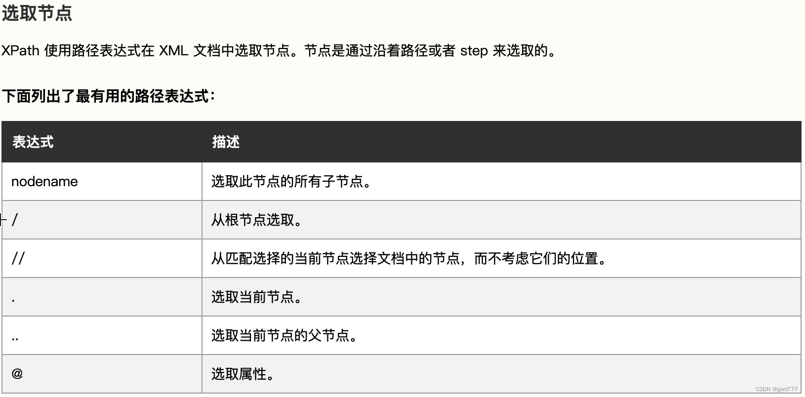 Python Xpath 解析html文件 Csdn博客