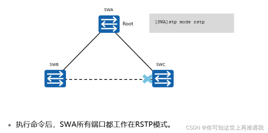 华为HCIA学习笔记：RSTP原理与配置_stp edged-port enable-CSDN博客