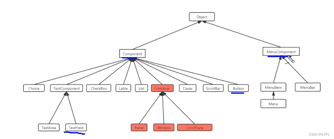 swing图形用户界面设计_javaswing界面设计-CSDN博客