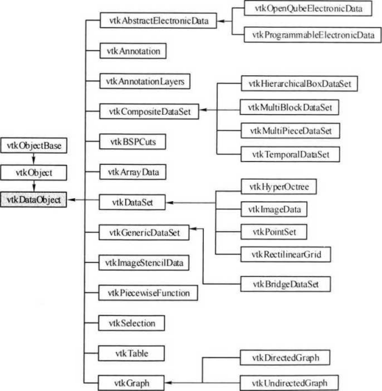 【QT+VTK 学习笔记】04:VTK基本数据结构_qt vtk-CSDN博客