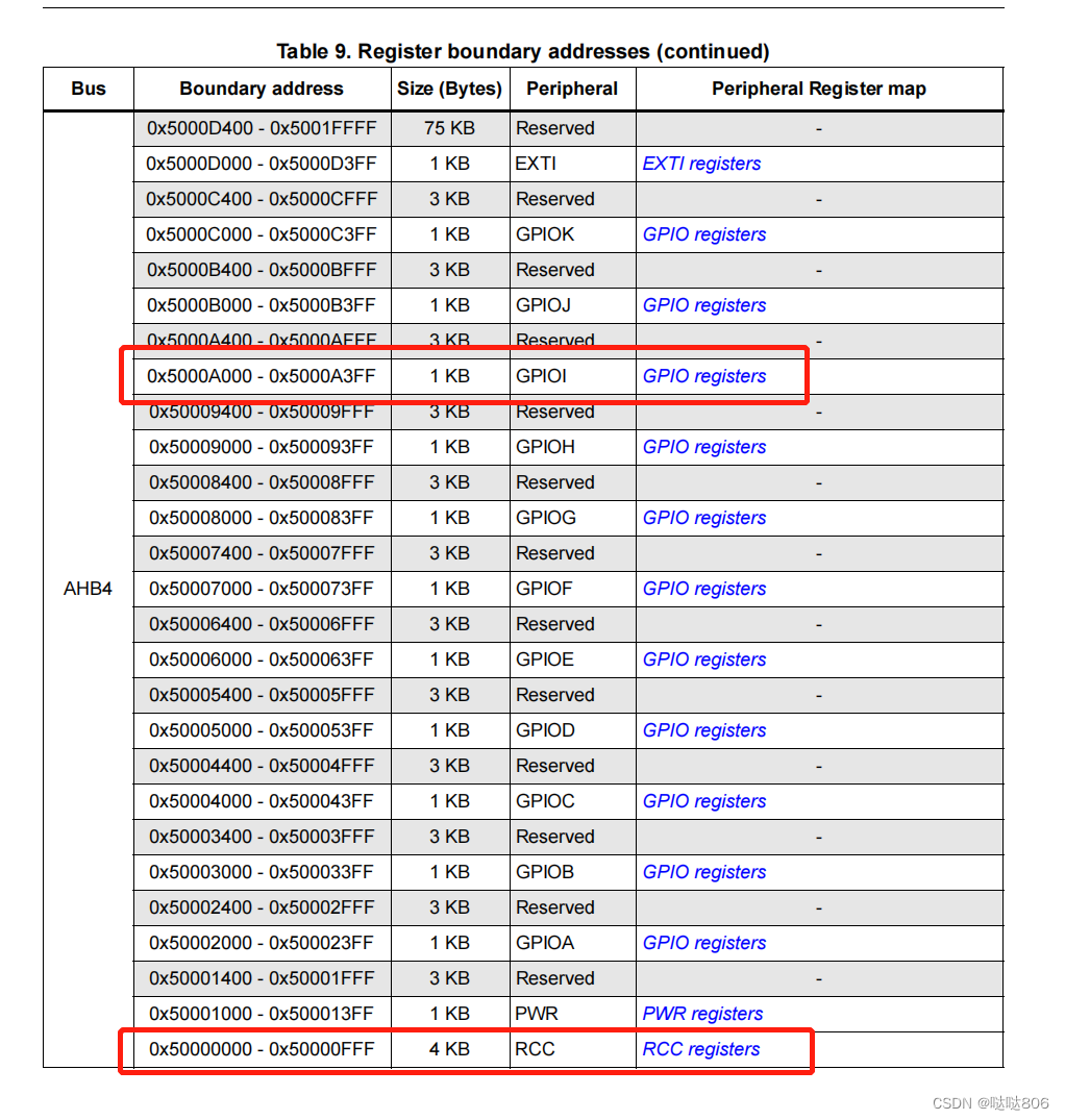 STM32mp157字符设备实验—LED驱动（直接操作寄存器版）_stm32mp157芯片手册-CSDN博客