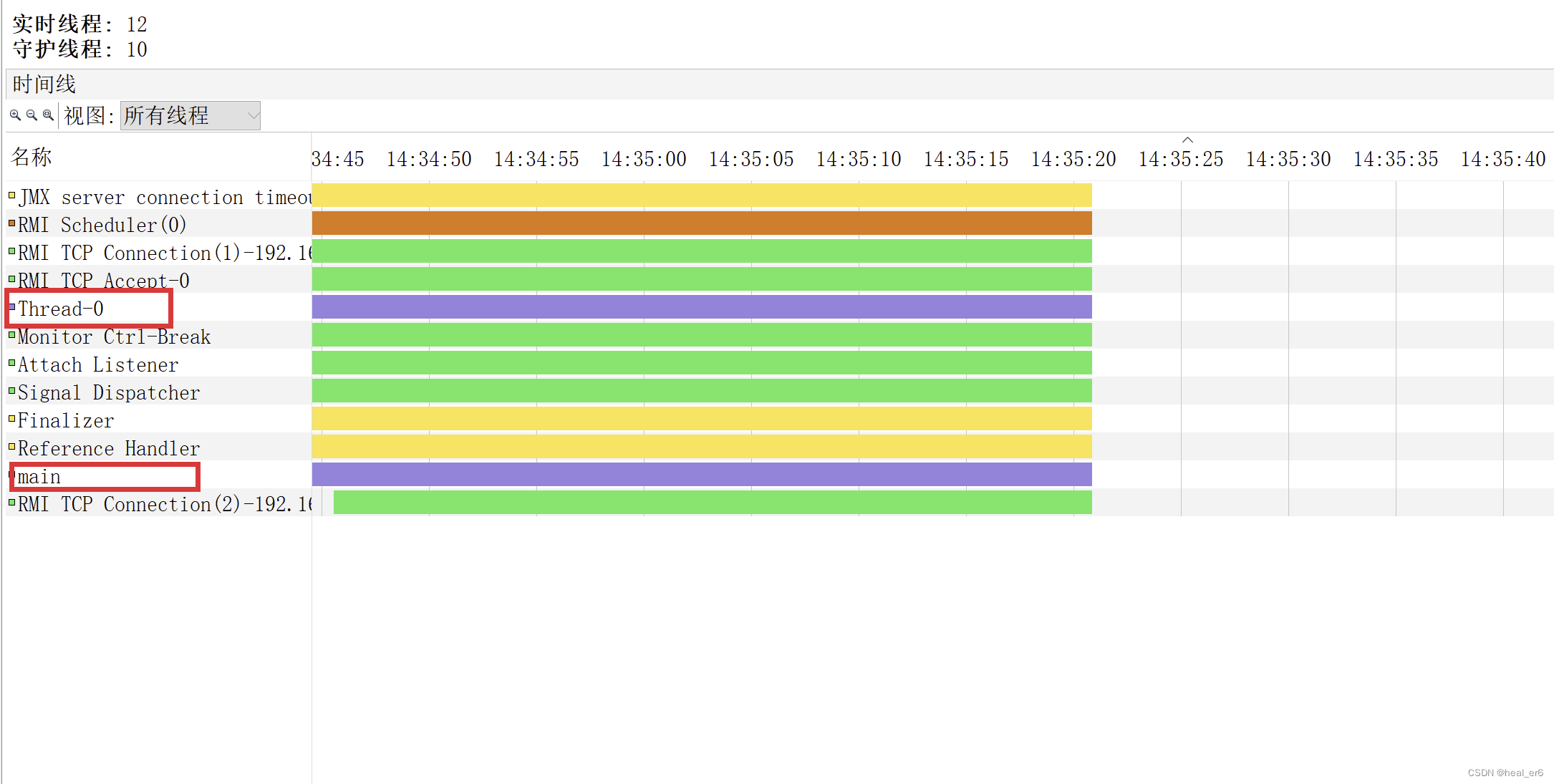 Java并发从零开始java并行执行两个方法 Csdn博客