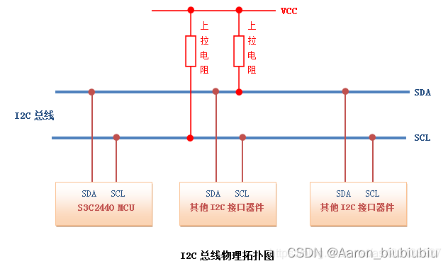 IIC原理学习笔记_scl和sda分别和谁连接-CSDN博客