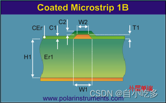 Polar SI9000阻抗计算-CSDN博客