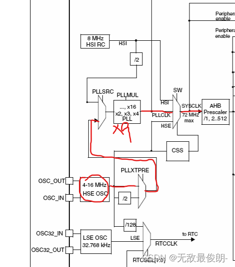 Stm32滴答定时器systick理解时基设置stm32 滴答定时器配置流程 Csdn博客