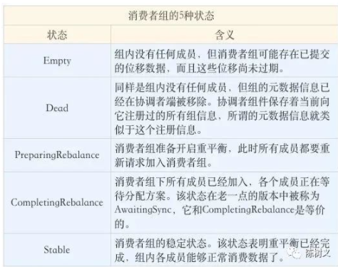 【Kafka】【05】消费者 & Rebalance机制_spring kafka rebalance consumer 回调-CSDN博客