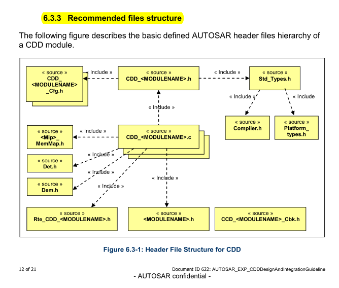 1052_AUTOSAR_EXP_CDDDesignAndIntegrationGuideline_学习笔记1_mcal cdd的srs-CSDN博客