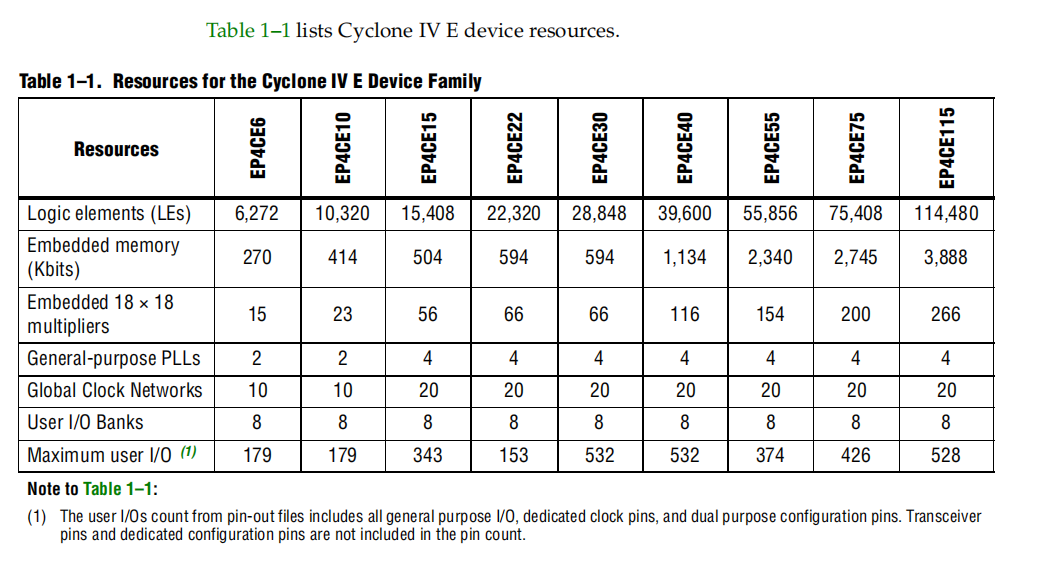 Cyclone IV E系列介绍-CSDN博客