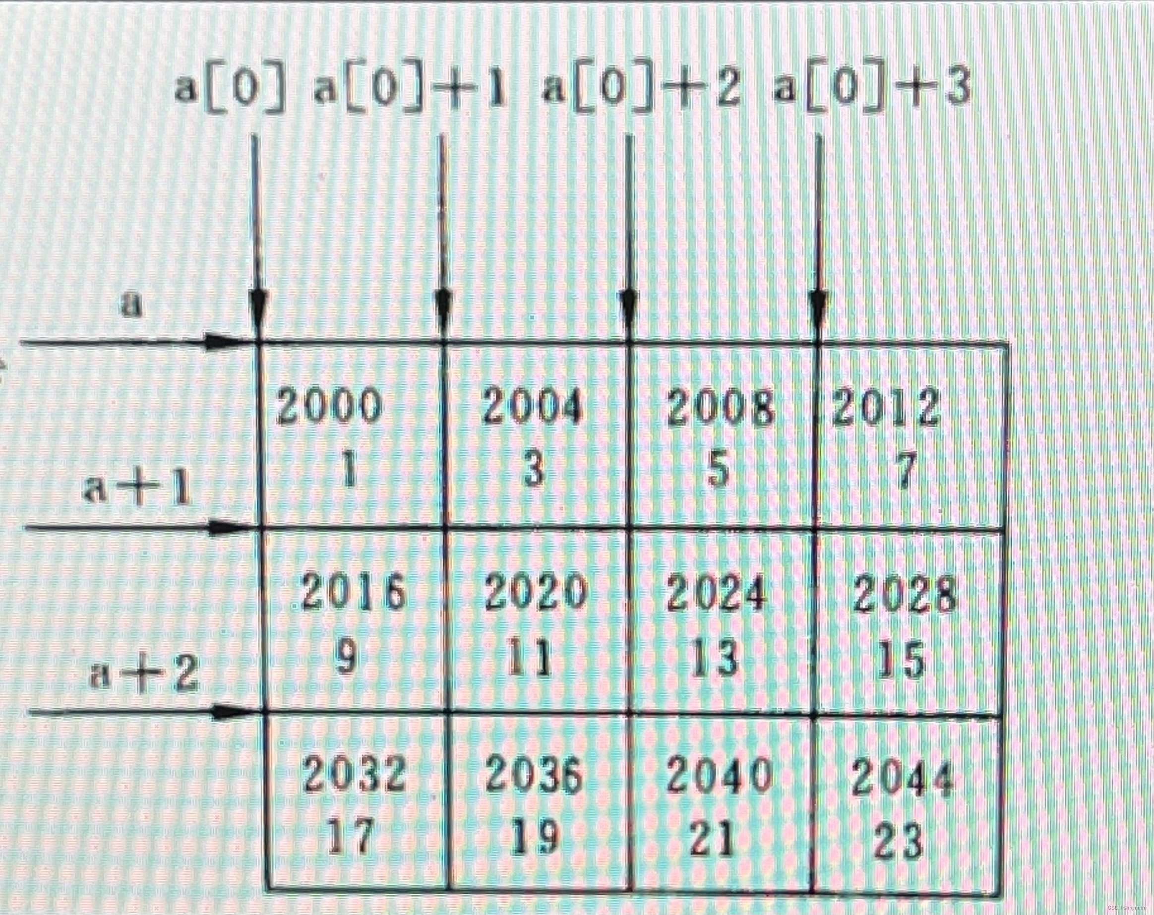 C语言的指针_mjmmm-CSDN博客