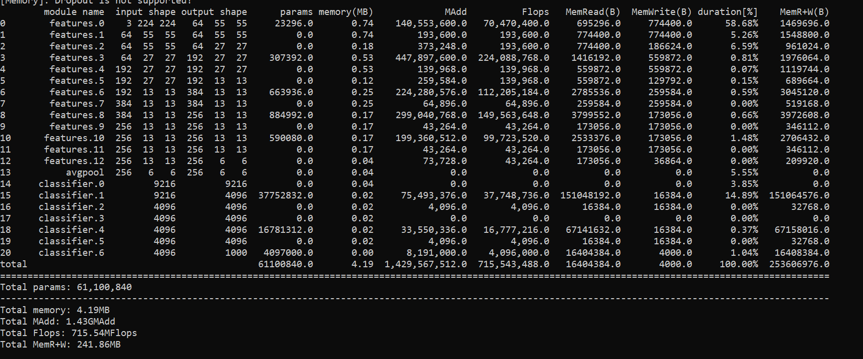 Flops 计算以及代码快速查看网络参数、浮点数_卷积网络怎么查看模型的flops值-CSDN博客