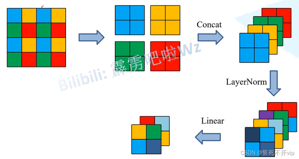 Swin Transformer详解_patch partition-CSDN博客