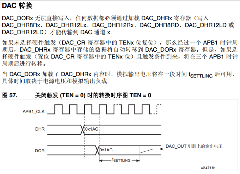 36.DAC工作原理与配置_dac原理-CSDN博客