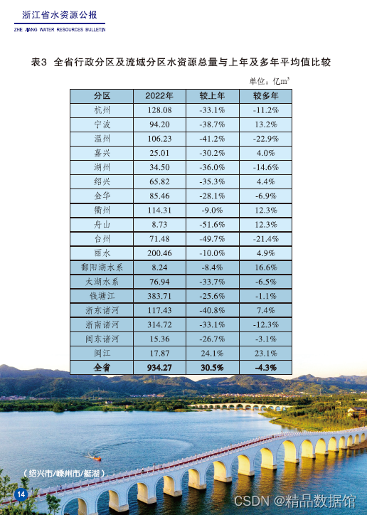 浙江省水资源公报（2009-2022）-CSDN博客