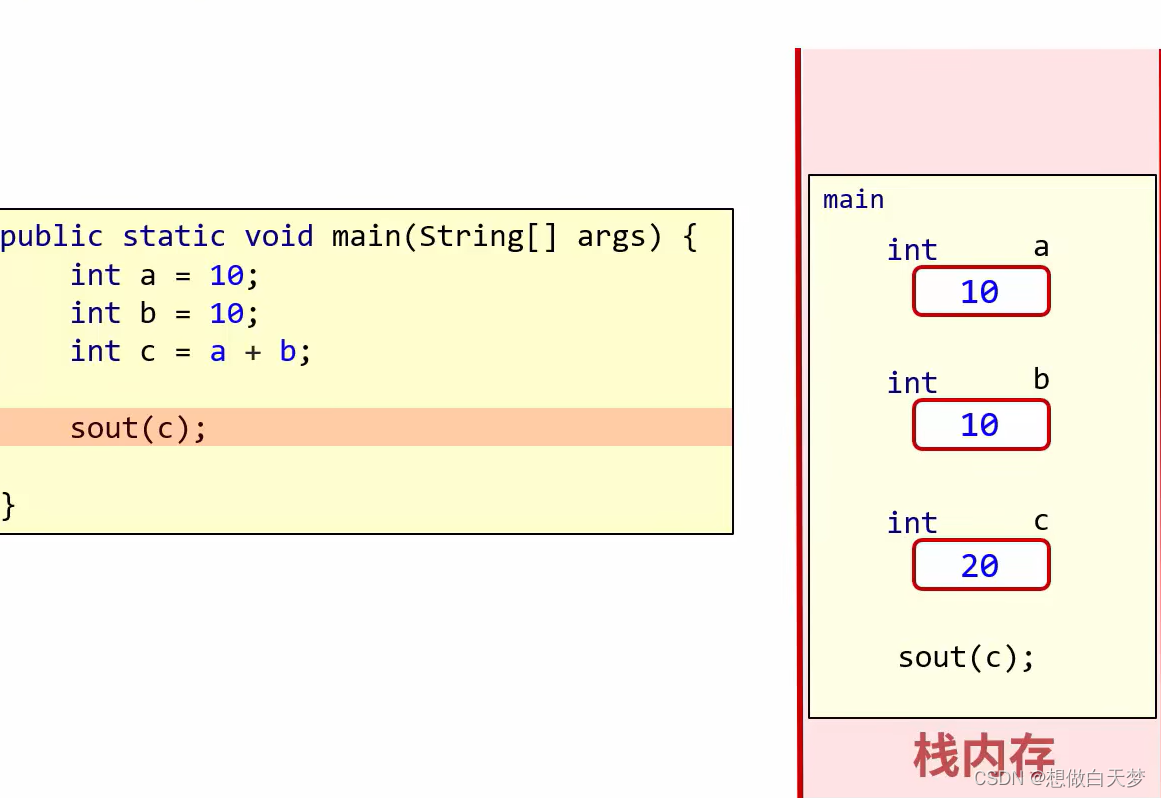 Java数组内存笔记 Csdn博客