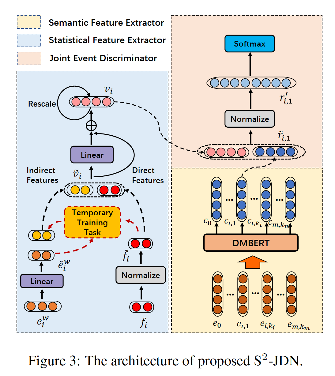 EMNLP 2021事件相关(事件抽取、事件关系抽取、事件预测等)论文汇总_视频事件论元抽取-CSDN博客