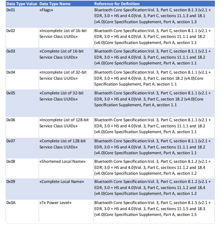 ble4.2广播数据类型_蓝牙 广播类型 localname type-CSDN博客