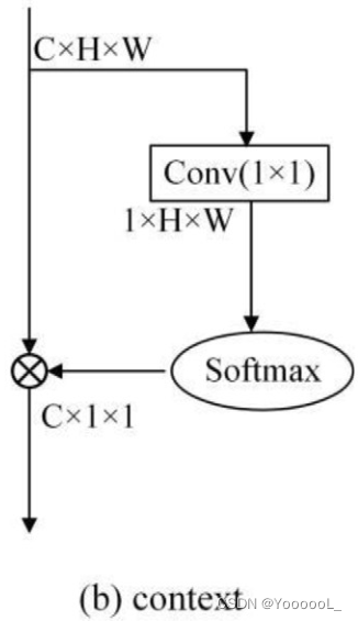 【目标检测论文阅读笔记】FE-YOLOv5: Feature enhancement network based on YOLOv5 for small object detection ...