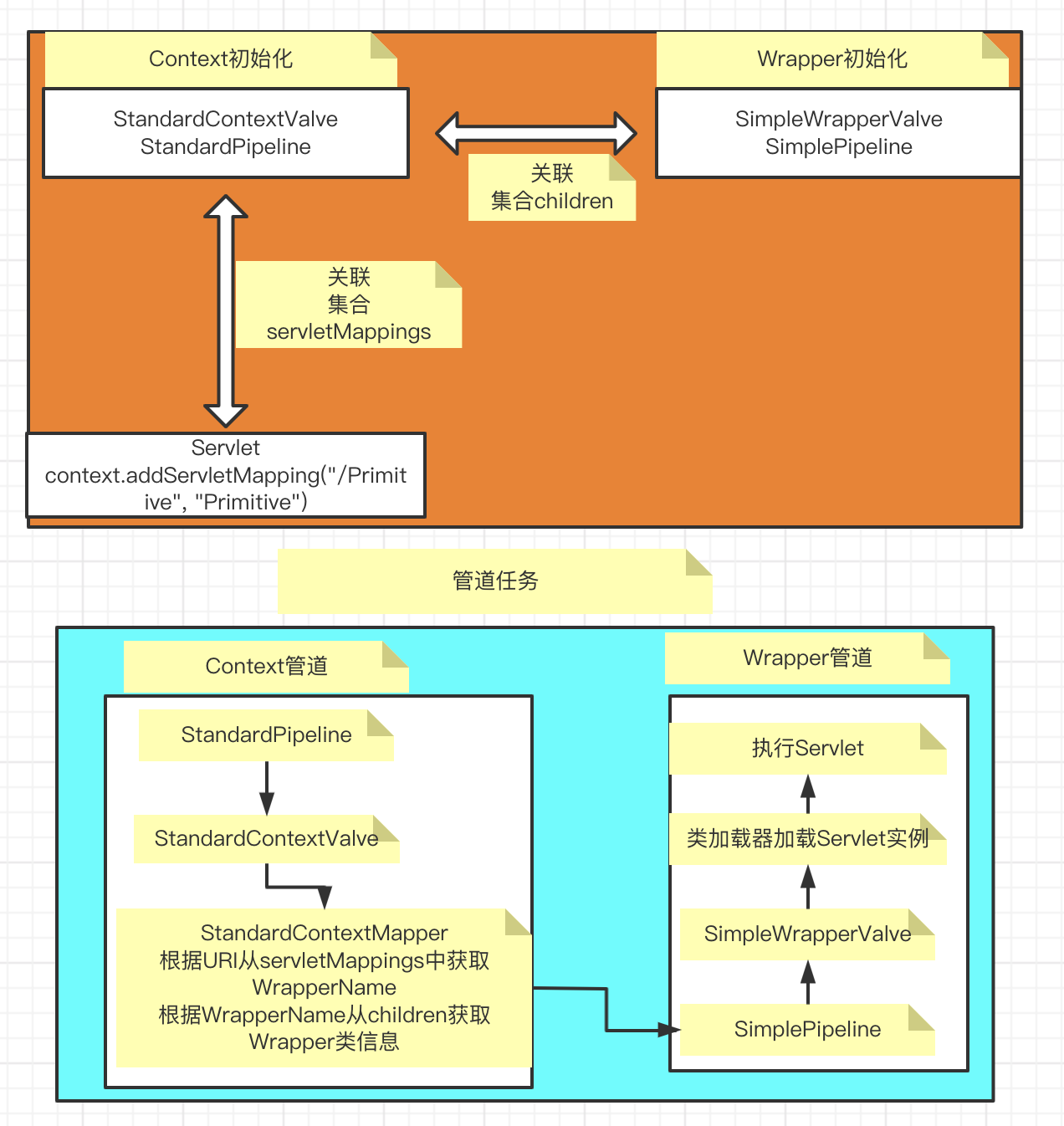 Tomcat之源码分析 Tomcat源码全解 Csdn博客
