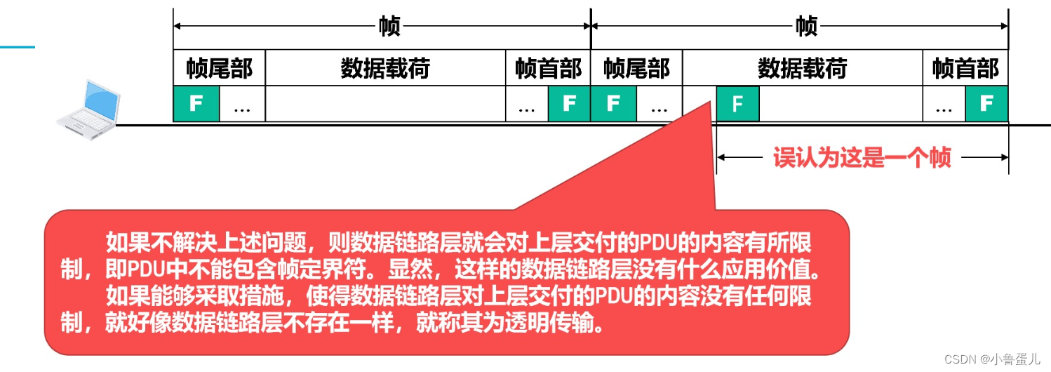 计算机网络第3章(数据链路层)交换机接收到无效的 Mac 帧应该怎么处理a缓存并重发b缓存但不重发c不缓存重 Csdn博客