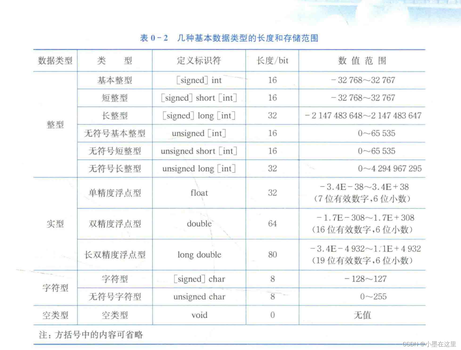 C语言 顺序程序设计训练c语言中顺序结构的实训指导书 Csdn博客