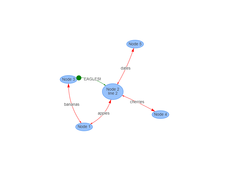 vis.js 使用JSON创建网络拓扑图_web json 网络拓扑图-CSDN博客