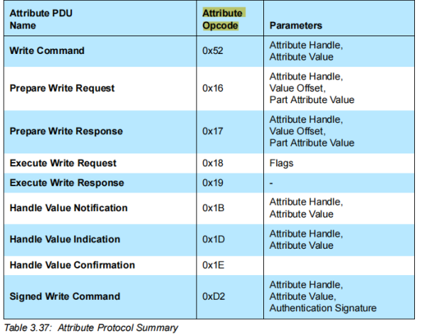 ble4.2 ATT层包详解（Attribute Protocol）_ble attribute handle 描述包-CSDN博客