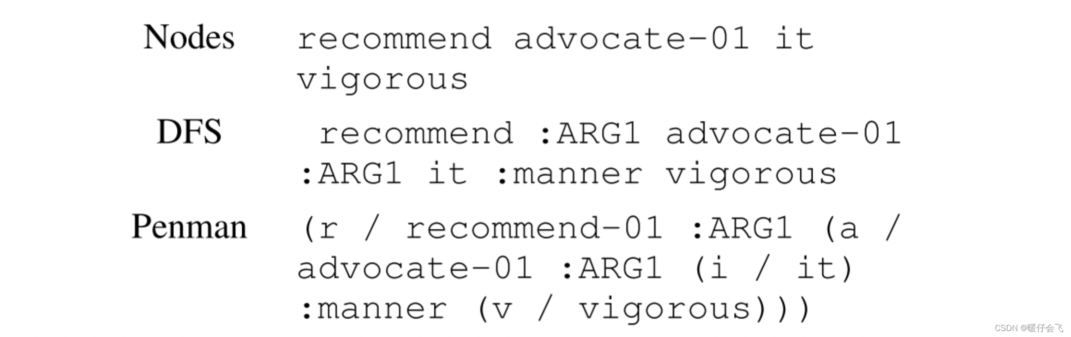 论文阅读：GPT-too- A language-model-first approach for AMR-to-text generation Manuel-CSDN博客