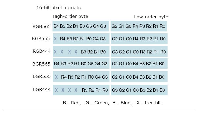色彩空间（1）—— RGB_a133 rgb888-CSDN博客