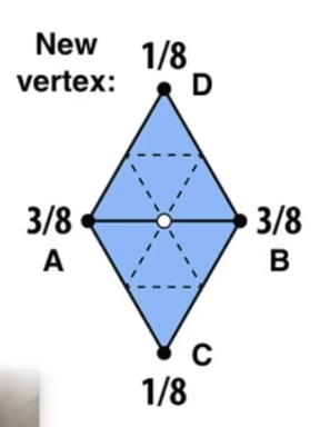 games101学习笔记_Geometry3(几何)_geometry3sharp-CSDN博客