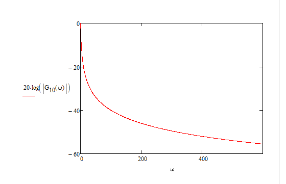 Mathcad tips_波特图绘制_mathcad画波特图-CSDN博客