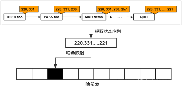 AFLNET-aflfuzz.c main函数分析_aflnet源码分析-CSDN博客