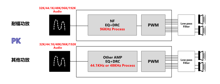 数字功放-耐福NTP功放芯片详细性能概述_ntp8835 pdf-CSDN博客