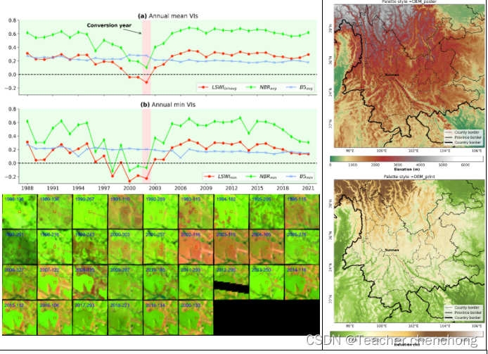 【西安】Python-GEE遥感云大数据分析、管理与可视化技术_gis 遥感 大数据可视化 教程-CSDN博客