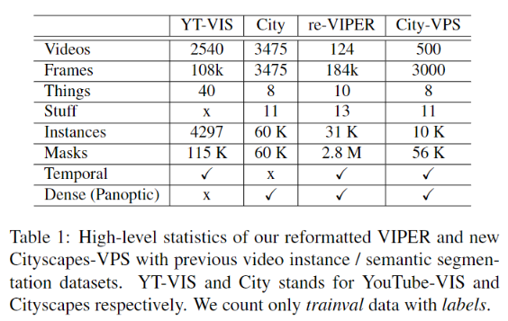 CVPR2020: Video Panoptic Segmentation-CSDN博客