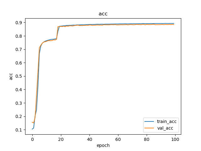 Pytorch中使用torchvision实现deform_conv2d_如何将conv2d转换成deform conv2d-CSDN博客