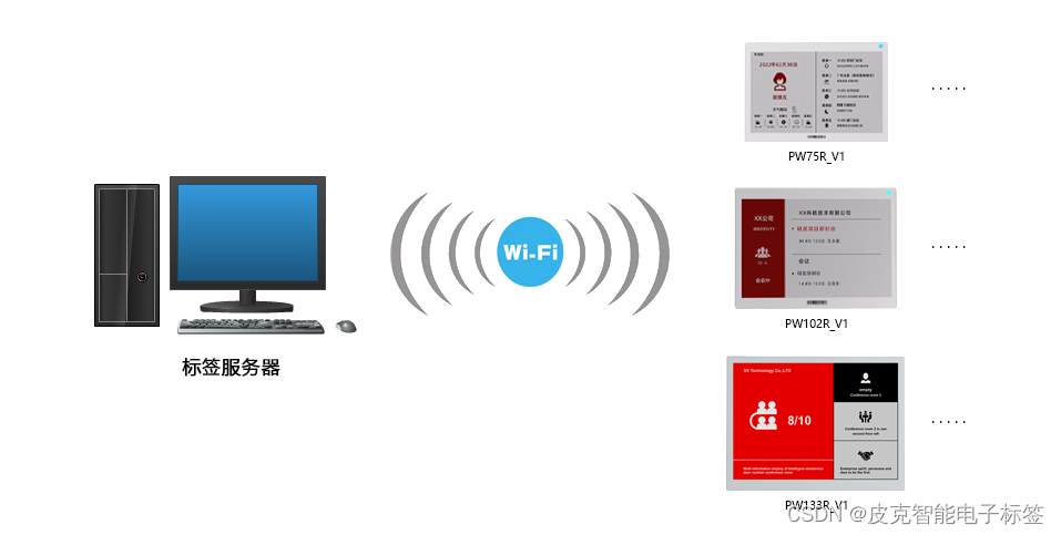 电子WIFI标签-系统结构_墨水屏标签wifi-CSDN博客