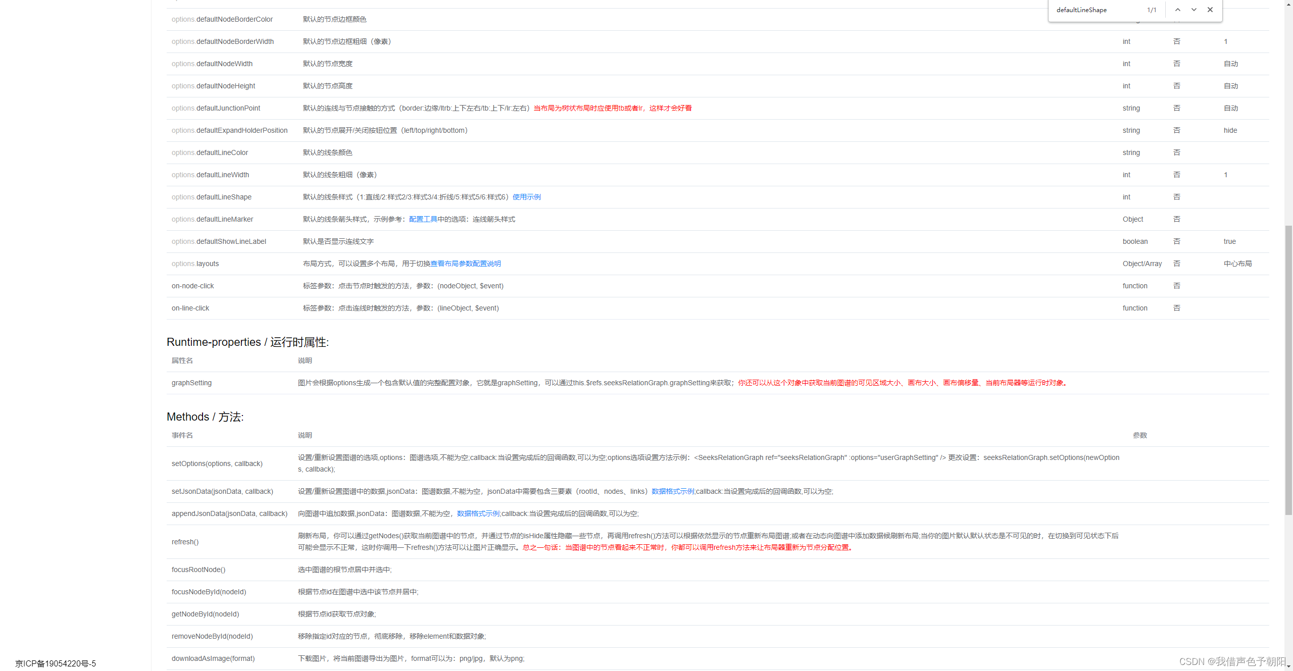 relation-graph遇到的一些问题总结_relation-graph vue3-CSDN博客